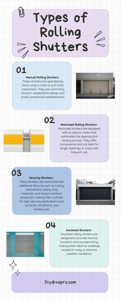 What is a Rolling Shutter?
